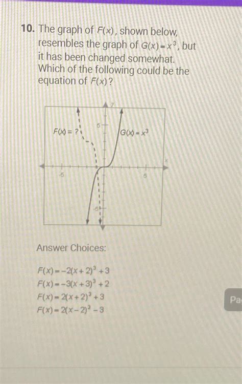 solved the graph of f x ﻿shown below resembles the graph