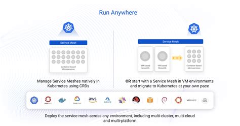 Api Gateway And Service Mesh Bridging Api Management And Zero Trust