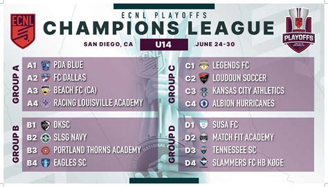 Brackets Announced For 2023 Ecnl Girls Playoffs In San Diego Soccerwire