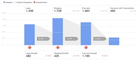 7 Best WooCommerce Conversion Tracking Plugins 2024 LearnWoo
