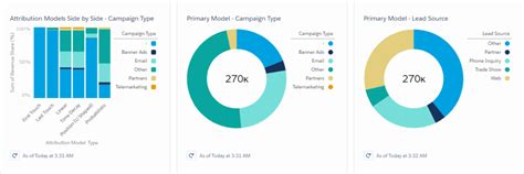 How To Easily Set Up Marketing Attribution In Salesforce [2017 Guide]