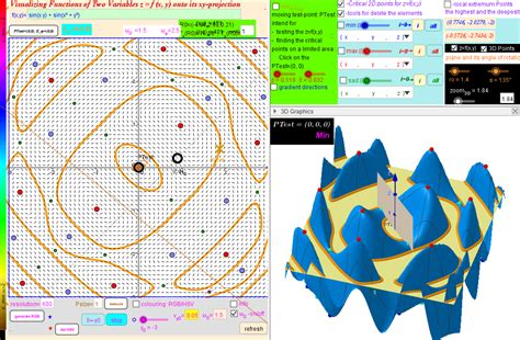 Sinxysinx2y2 Images To Visualizing Functions Of Two Variables Sinxysinx2y2 Images To Visualizing Functions Of Two Variables