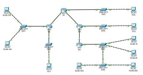 SIECI KOMPUTEROWE CISCO PACKET TRACER Projekty Zadania Zaliczenia