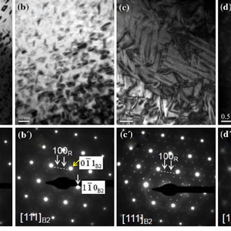 Ad Bright Field Tem Images And A 0 D 0 Corresponding Diffraction