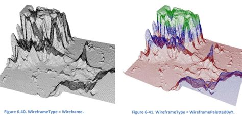 Modern Wpf Ui Controls For Desktop Data Applications