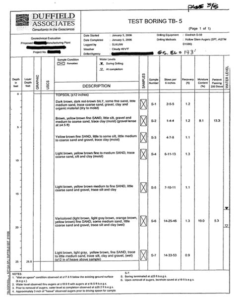 Solved 2 On A Separate Sheet Or Using Excel Create A Table Of