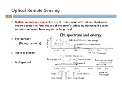 Optical Remote Sensing