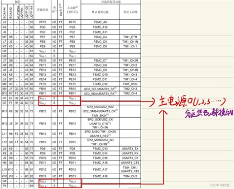 梦想机器人实验室:第二节stm32资源介绍stm32 F103资源 Csdn博客 梦想机器人实验室:第二节stm32资源介绍stm32 F103资源 Csdn博客