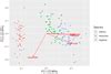 How To Create A Biplot In R GeeksforGeeks