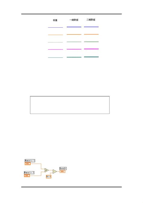 Labview 85 教程：虚拟仪器编程入门 Csdn文库