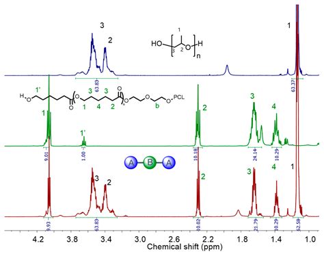 Synthesis Of Polyether Polyether Carbonate And Polyether Ester