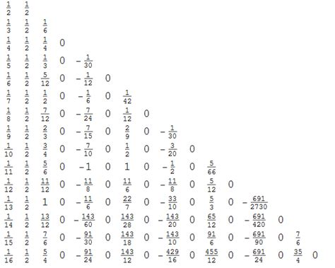 Calculus Bernoulli Numbers In The General Series Expansion Formula For Sums Of Powers