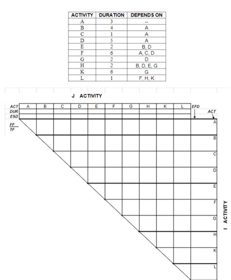 Solved You Are Provided With The Precedence Logic For A