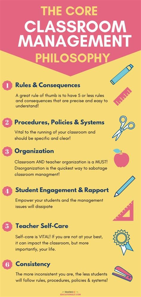“mastering Classroom Management Strategies For A Positive Learning