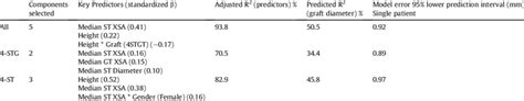 Partial Least Squares Regression Results Summary Download Table