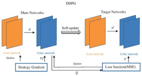 A Ddpg Based Usv Path Planning Algorithm