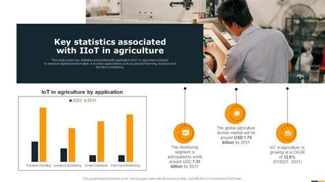 key statistics associated with iiot in agriculture guide of integrating