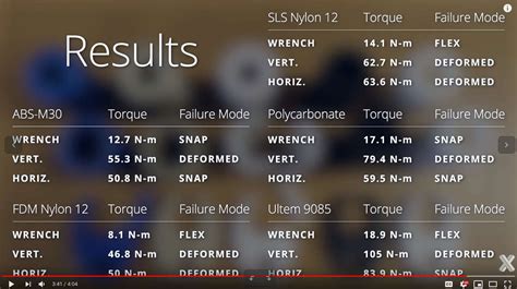 3d Printed Torque Wrench Open Source Ecology