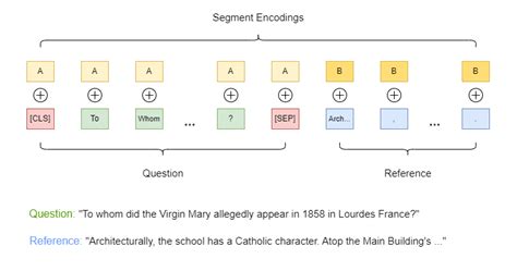 bert for question answering — bert on squad 0 0 1 documentation
