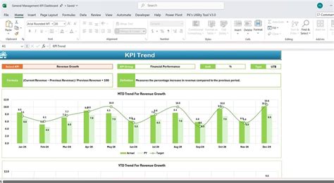 General Management Kpi Dashboard Pk An Excel Expert