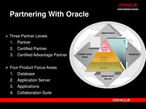 Ppt Becoming A Successful Oracle Business Partner Powerpoint