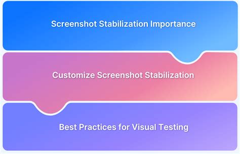 Screenshot Testing A Detailed Guide Browserstack