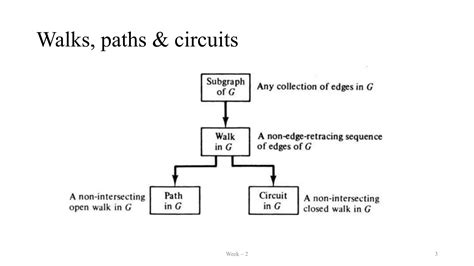 Graph Theory Paths Cycles PDF Cycling Sports