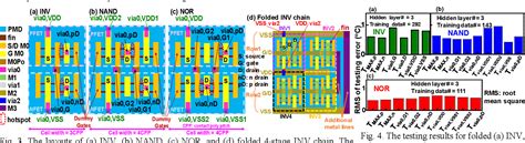 Figure From Interpretable Neural Network To Model And To Reduce Self Heating Of FinFET