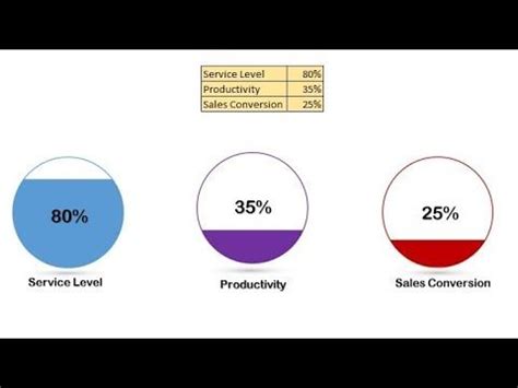 Infographics Filling Circle Chart In Excel Artofit