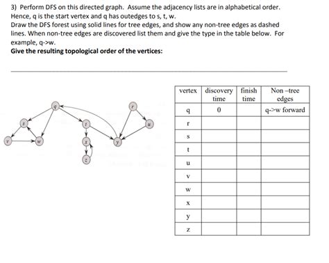 Solved 3 Perform Dfs On This Directed Graph Assume The