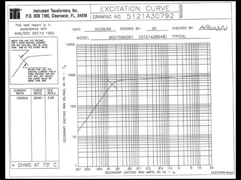 Current Transformer Excitation Curve At Michael Bigby Blog