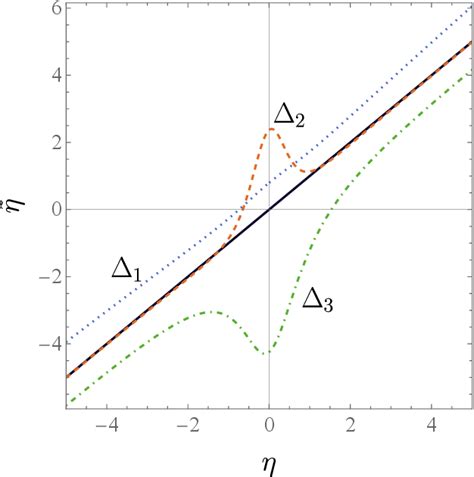 Figure 2 From Time Problem In Primordial Perturbations Semantic Scholar