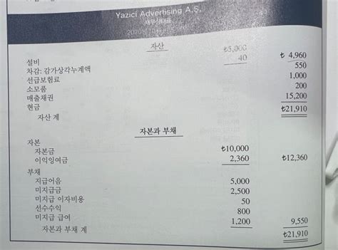 재무회계를 공부하고있는 대학교 1학년 입니다 1 왜 차변항목인 현금 매출채권 등을 대변에 작성하는 것인가요 2 마찬가지로 왜 대변항목인 지식in