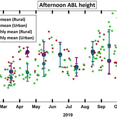 Jianping Guo Professor Associate Editor Of Grl Phd Chinese