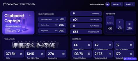 Mohammed Ameen On Linkedin Flutterflow Flutterflowdeveloper Flutter Ffwrapped2024 Locodenocode