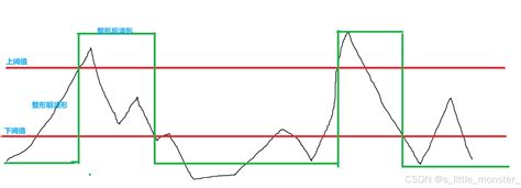 【stm32】gpio口以及exti外部中断 腾讯云开发者社区 腾讯云
