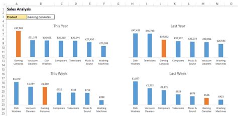 Conditional Formatting With Charts In Excel Computergaga
