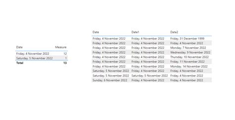 Solved Count Rows With Different Dates Microsoft Fabric Community