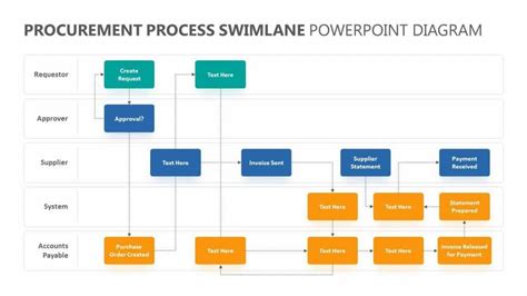 The Ultimate Guide To Creating Swimlane Diagrams In PowerPoint Free