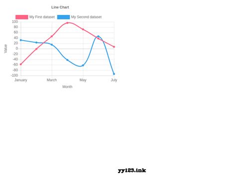曲线图chart js插件例子 js 流程曲线插件是什么 csdn博客