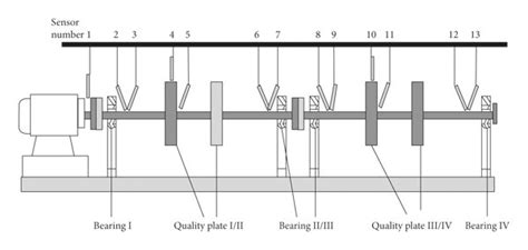 Position Of The Sensor On The Test Bench Download Scientific Diagram