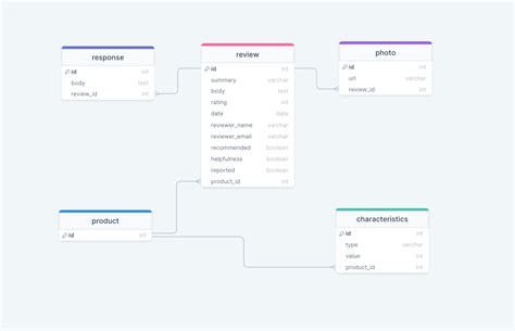 Github Huantran123atelier Api