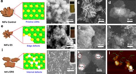 Intrabasal Plane Defect Formation In Nife Layered Double Hydroxides Enabling Efficient