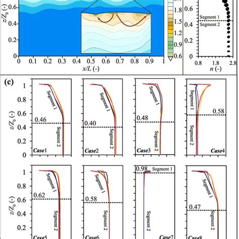 Xiaolang Zhang Assistant Professor Doctor Of Philosophy Florida Atlantic University