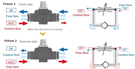 speed controller push lock type with indicator pisco pneumatic equipment