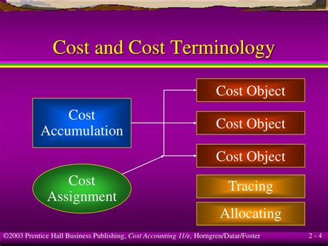PPT An Introduction To Cost Terms And Purposes PowerPoint Presentation ID