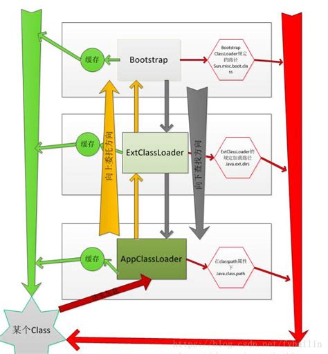 Java的类加载学习笔记 灰信网软件开发博客聚合