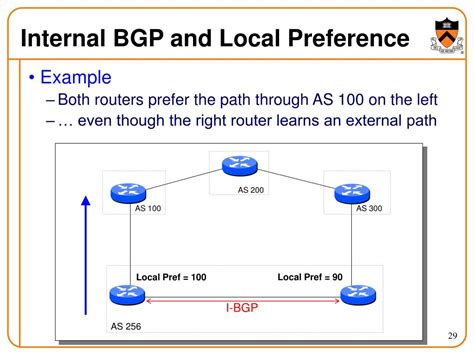 Ppt Internet Routing Border Gateway Protocol Bgp Powerpoint