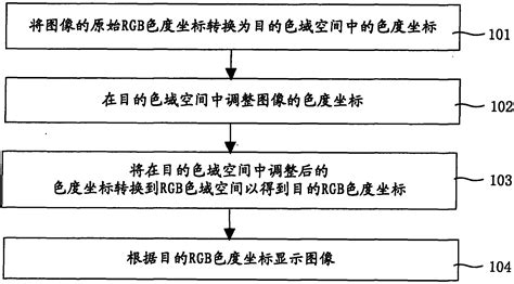 image display method device and system eureka patsnap