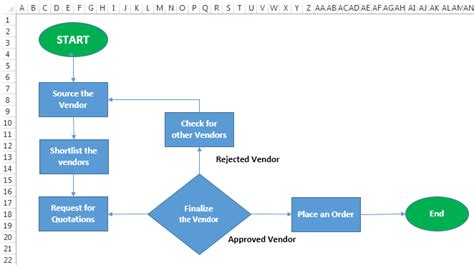 Create A Flow Chart In Excel Vba Best Picture Of Chart Anyimageorg